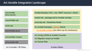 Zero Code Multi-Cloud Automation with Ansible and Terraform | PPTX