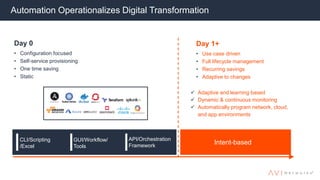 Zero Code Multi-Cloud Automation with Ansible and Terraform | PPTX