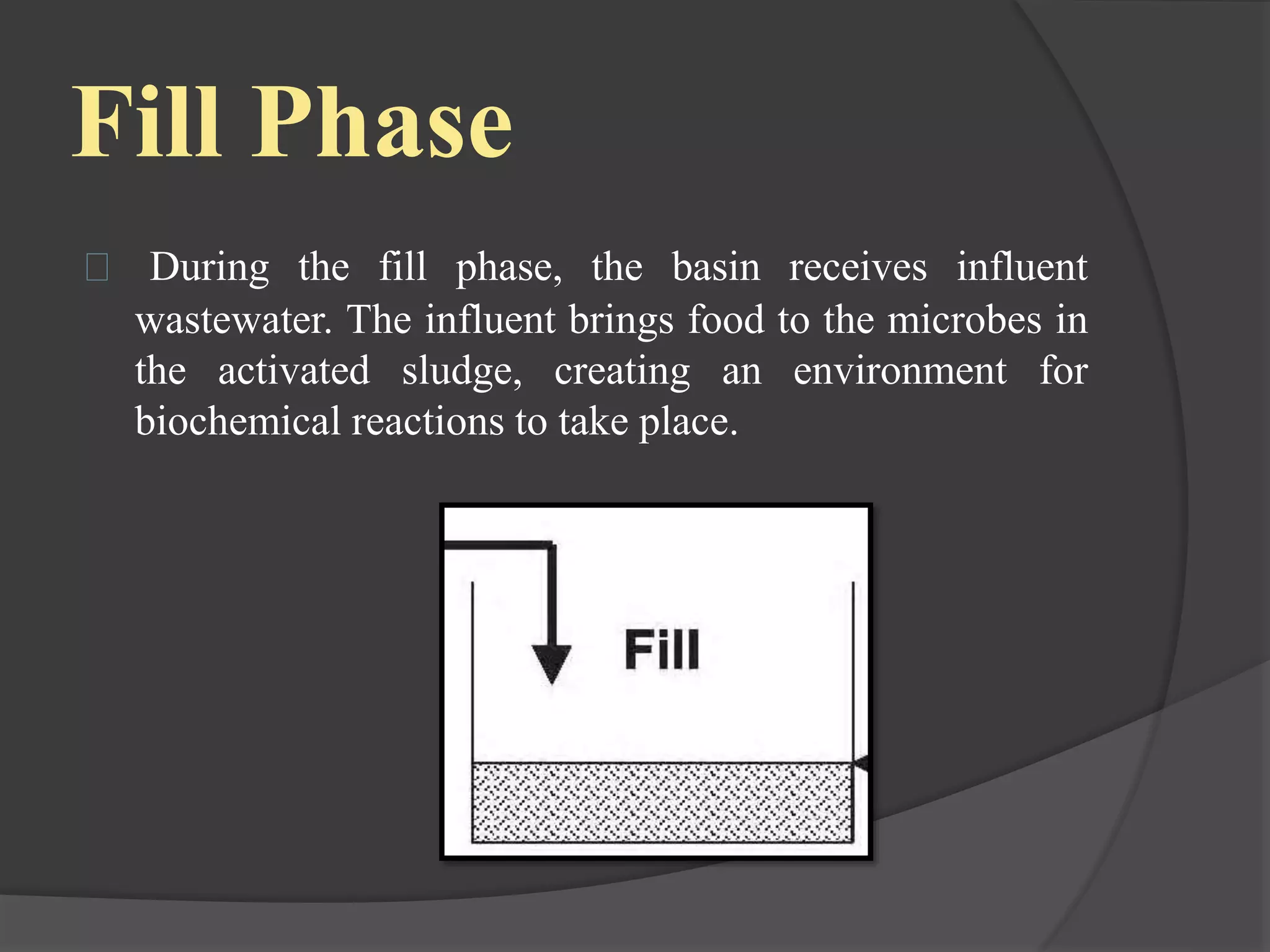 Sequencing batch reactor ppt | PPTX