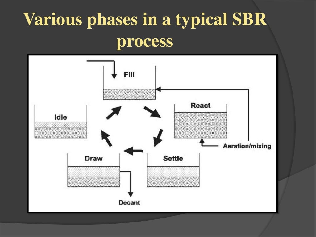 Sequencing batch reactor ppt