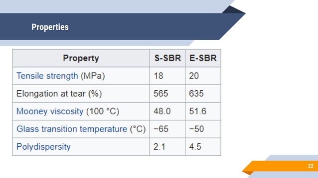 Styrene Butadiene Rubber | PPTX | Chemistry | Science