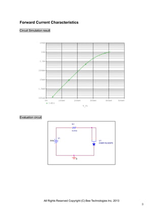SPICE MODEL of SBR15U30SP5 , (Standard Model) in SPICE PARK | PDF
