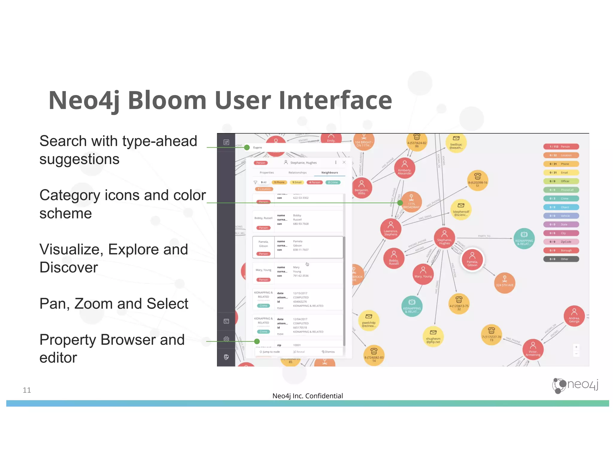 Illustrate the value in your connected data using Neo4j Bloom | PPT