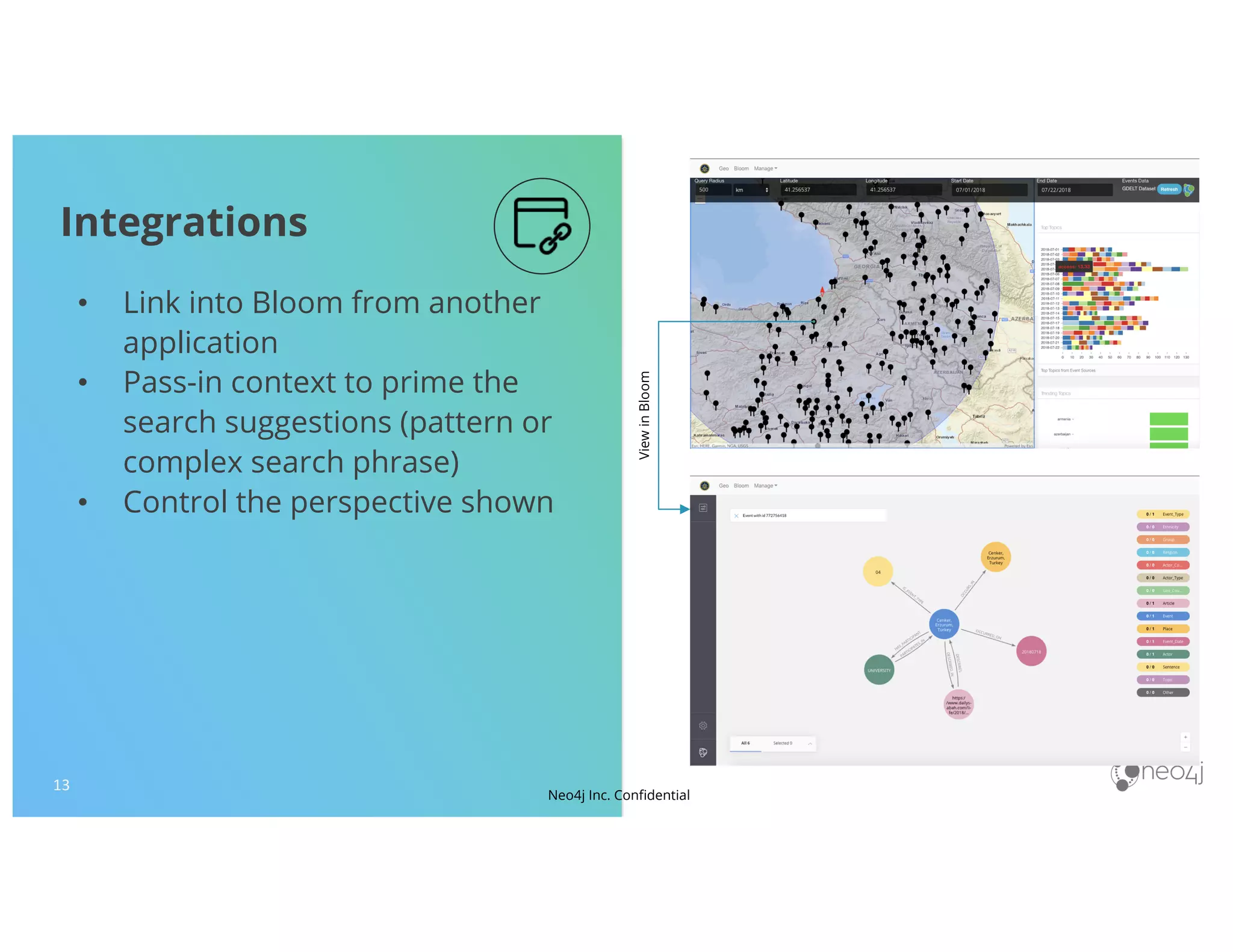 Illustrate the value in your connected data using Neo4j Bloom | PPT