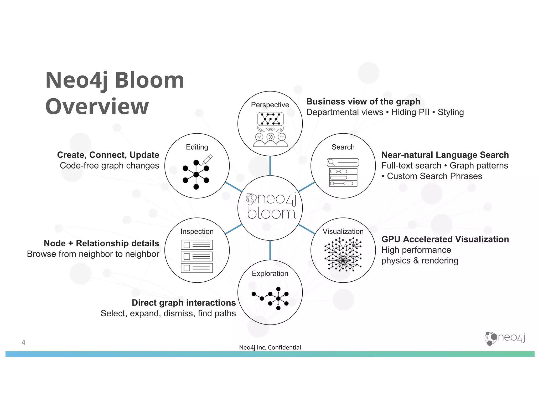 Illustrate the value in your connected data using Neo4j Bloom | PPT