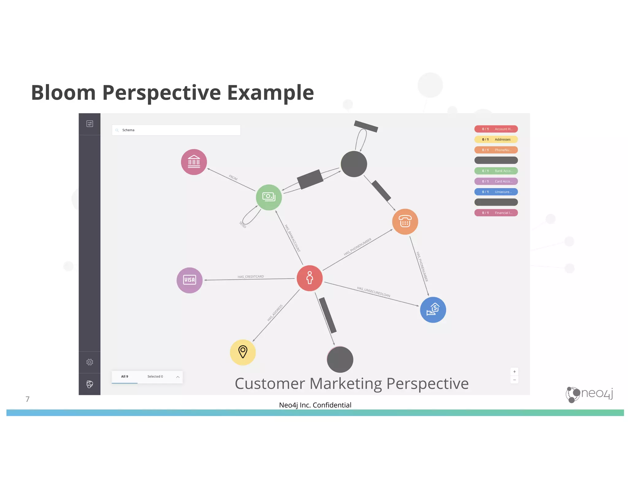 Illustrate the value in your connected data using Neo4j Bloom | PPT