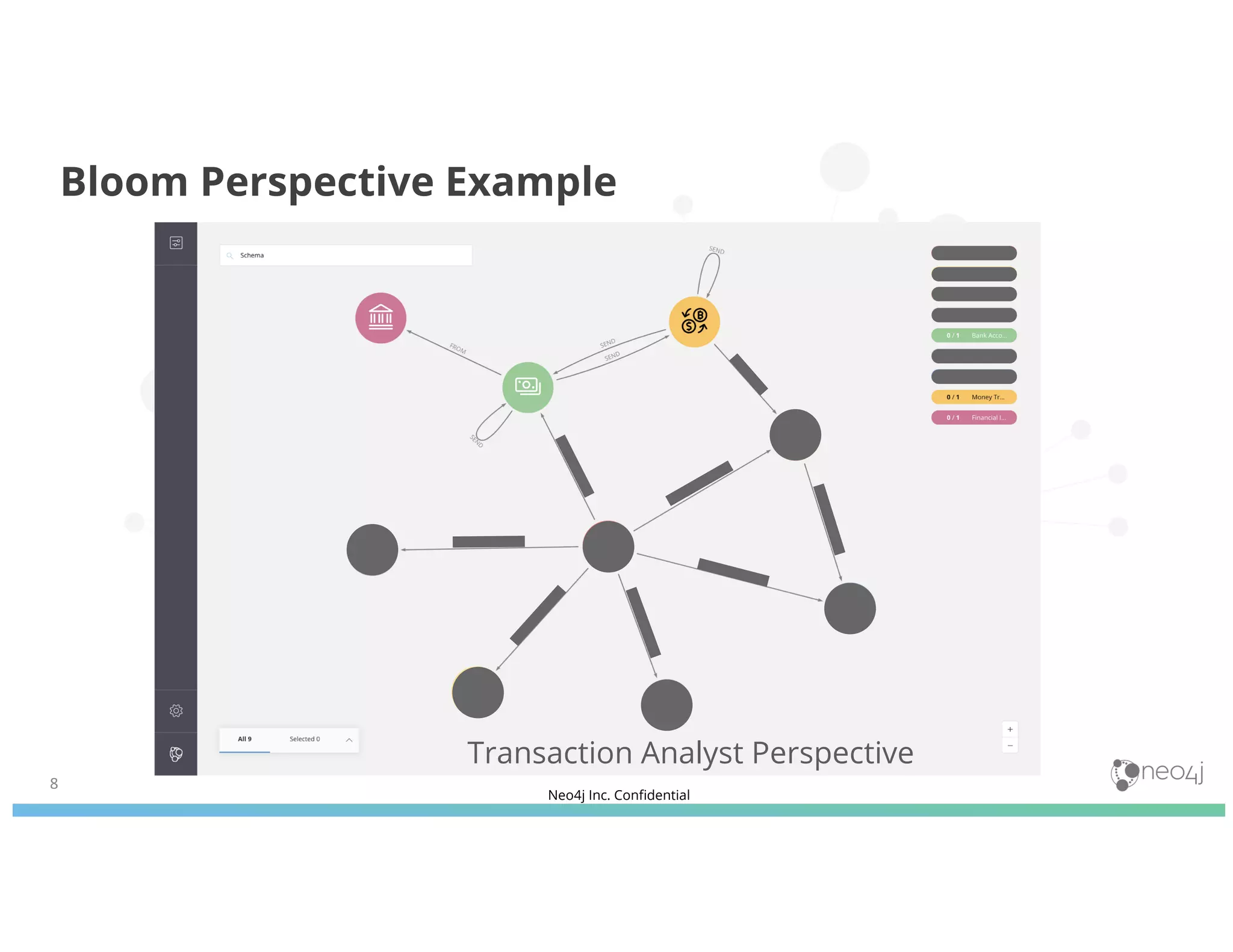 Illustrate the value in your connected data using Neo4j Bloom | PPT