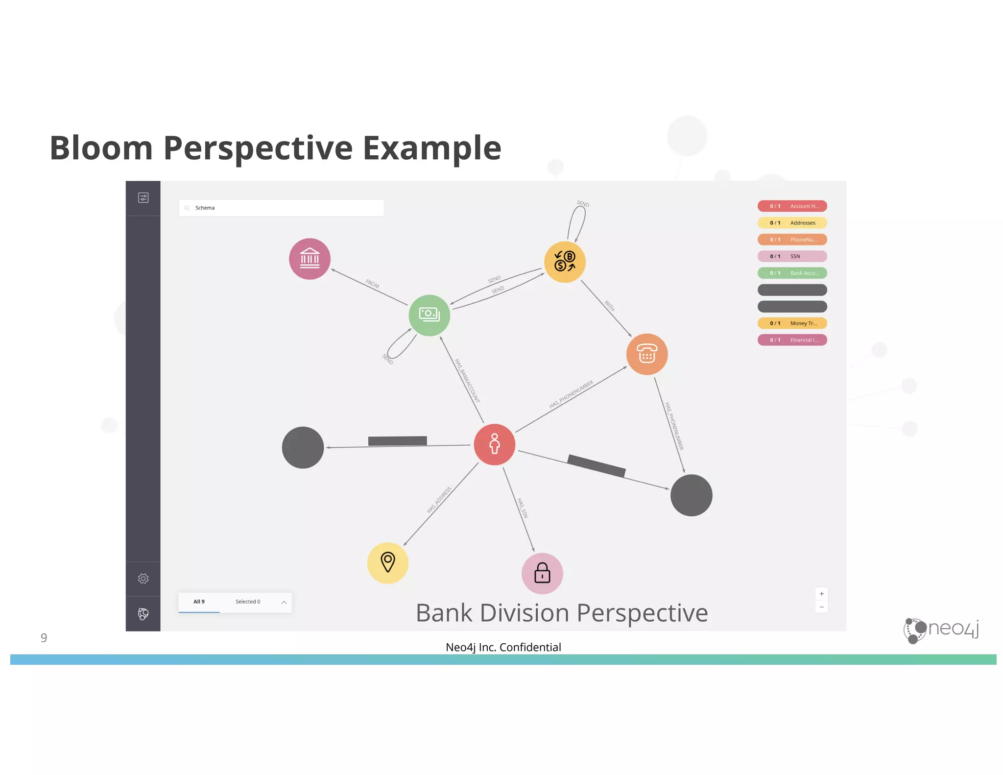 Illustrate the value in your connected data using Neo4j Bloom | PPT