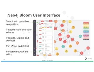 Illustrate the value in your connected data using Neo4j Bloom | PPT