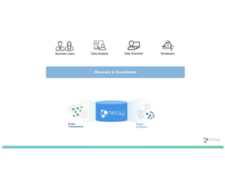 Illustrate the value in your connected data using Neo4j Bloom | PPT