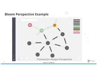 Illustrate the value in your connected data using Neo4j Bloom | PPT