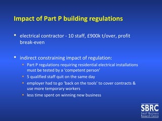 Burden or benefit? The contradictory influences of regulation on small ...