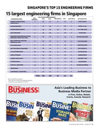 Singapore Business Review - Top 15 Engineering Firms | PDF