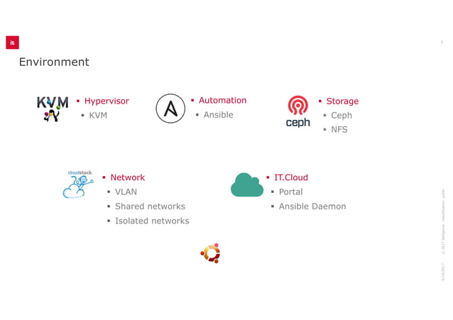 Use Case Cloudstack And Ansible Ppt