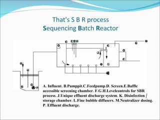 Water Recycling Process | PPT