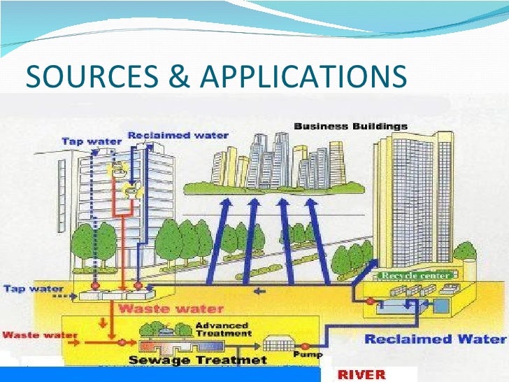 Water Recycling Diagram