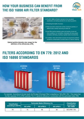 SBRG-Air-Filter-Brochure pdf.pdf