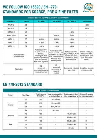 SBRG-Air-Filter-Brochure pdf.pdf