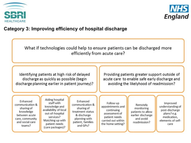 Sbri healthcare spring 2016 competitions | PPT