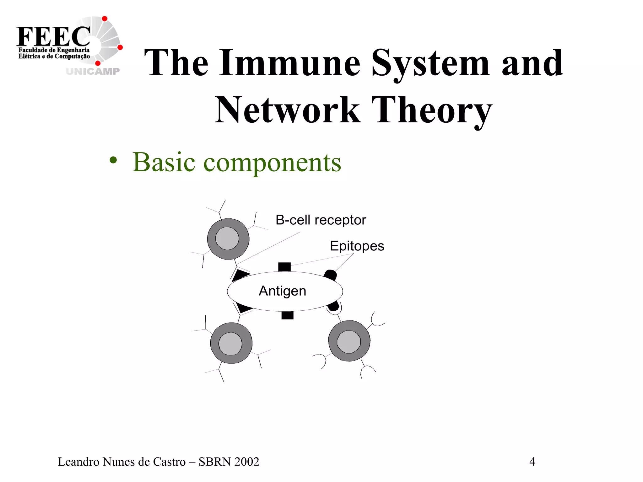 2002: Comparing Immune and Neural Networks | PPT