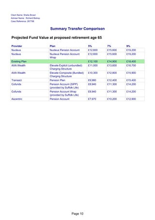 Pension Analysis Report | PDF | Business Accounting & Finance | Business