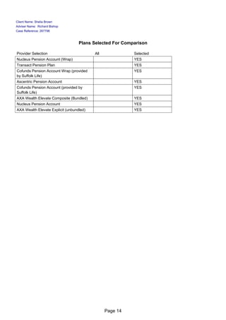 Pension Analysis Report | PDF | Business Accounting & Finance | Business