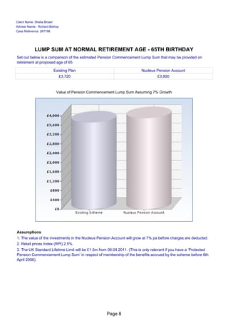 Pension Analysis Report | PDF | Business Accounting & Finance | Business