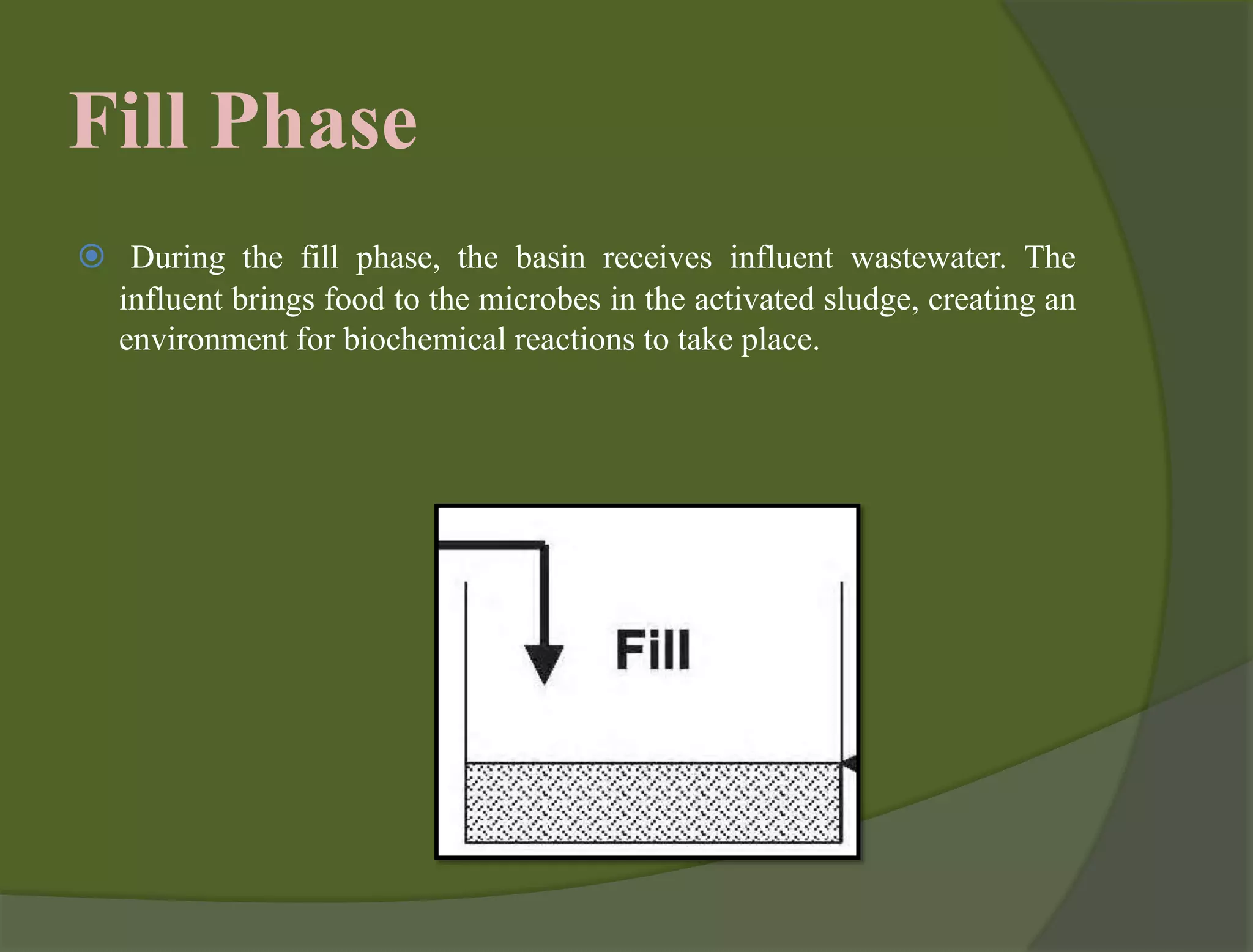 Sequential batch reactor (SBR) | PPTX