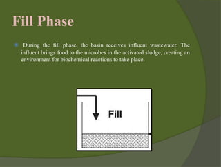 Sequential batch reactor (SBR) | PPTX