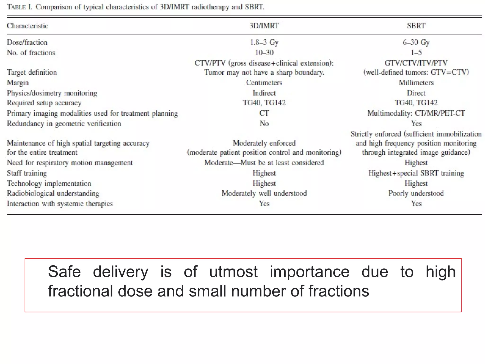 SBRT Contouring Guidelines | PPT