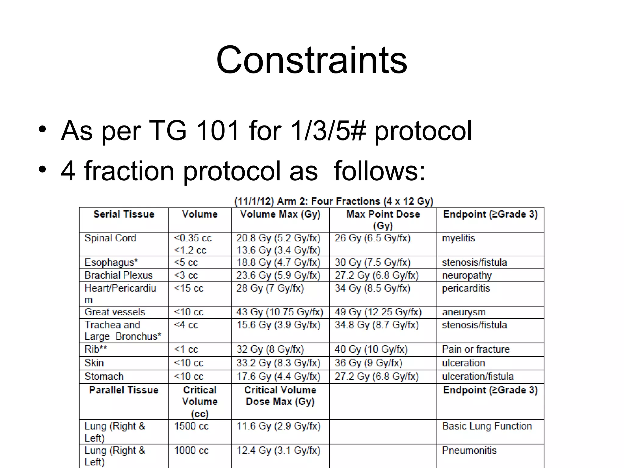 SBRT Contouring Guidelines | PPT