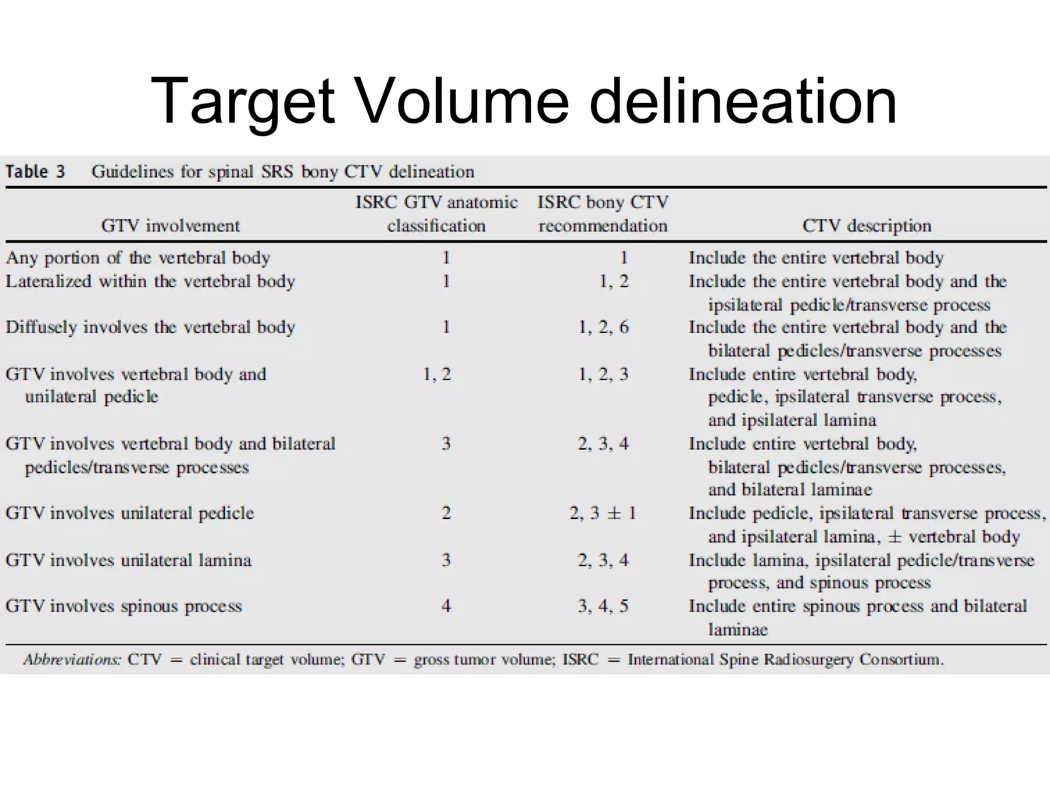 SBRT Contouring Guidelines | PPT