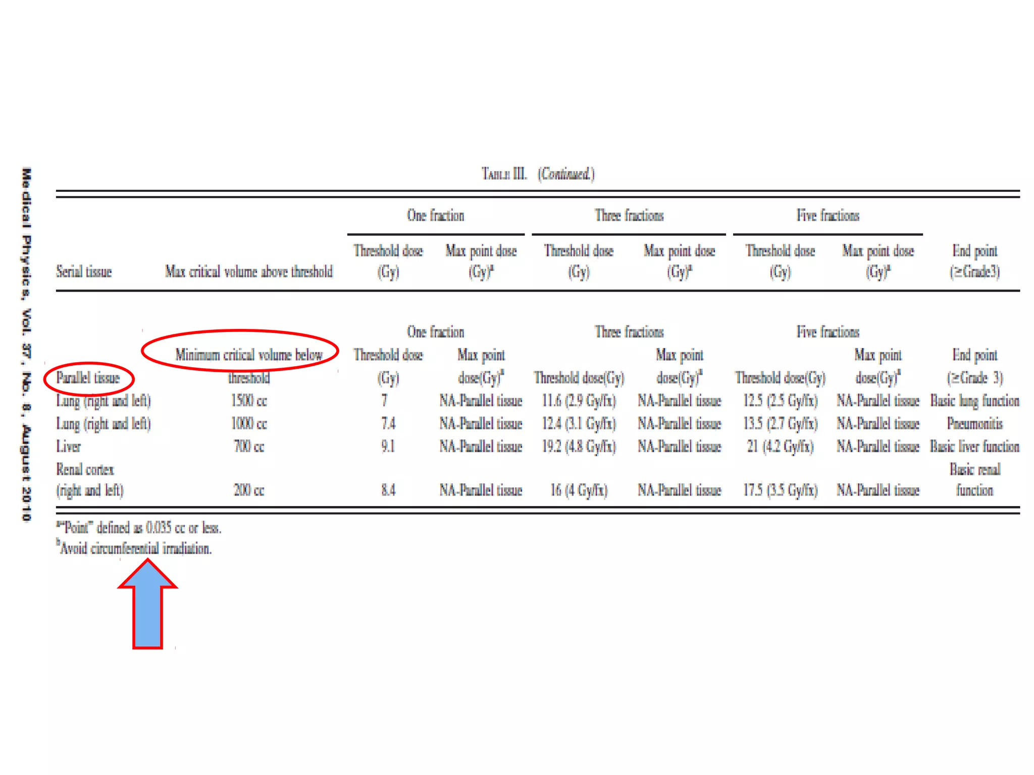 SBRT Contouring Guidelines | PPT