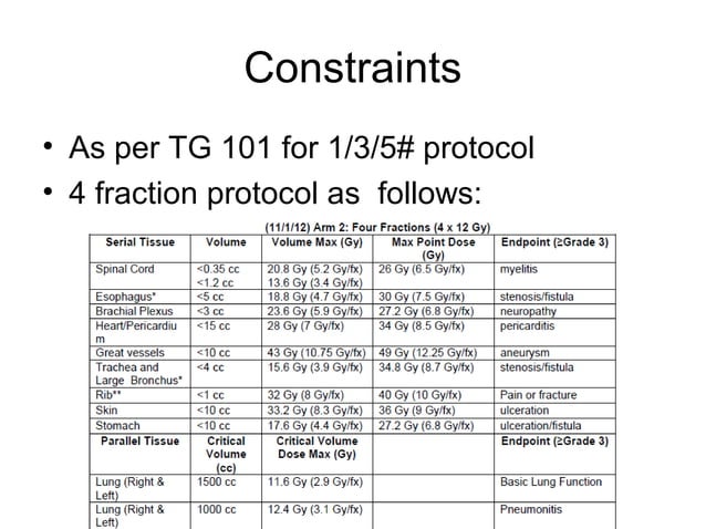 SBRT Contouring Guidelines | PPT