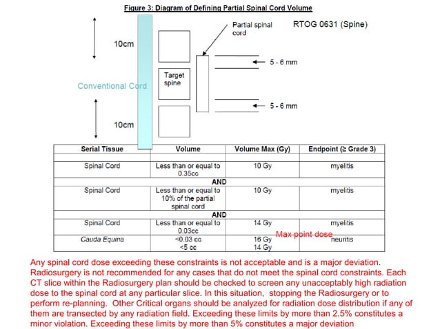 SBRT Contouring Guidelines | PPT