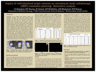 SBRT Dosimetric Analysis | PPT