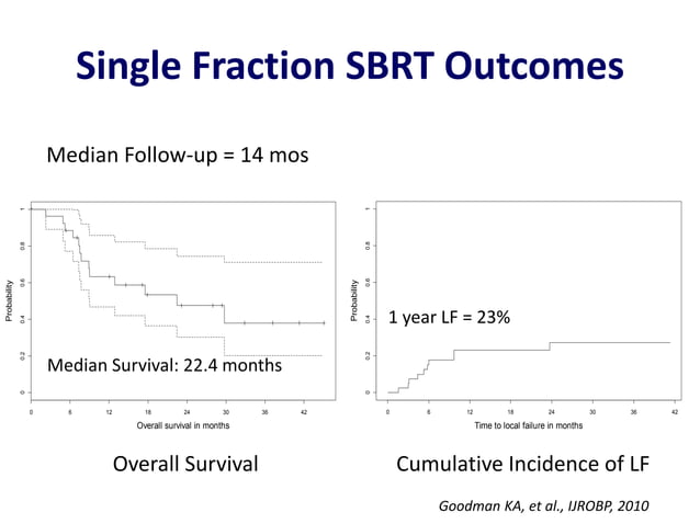 Sbrt liver tumors_kag(cancer ci 2013) karyn a. goodman | PPT