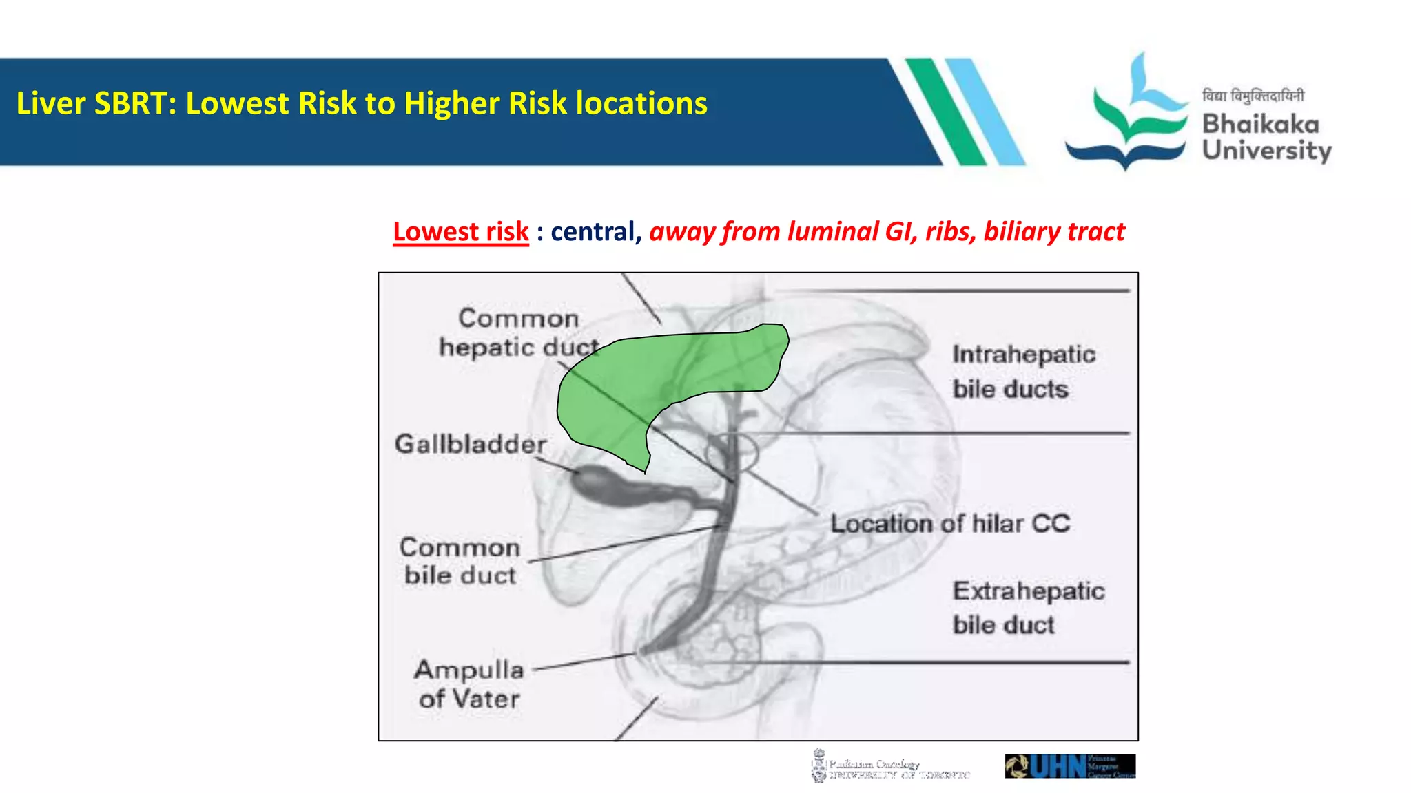 SBRT Liver when and how.pptx