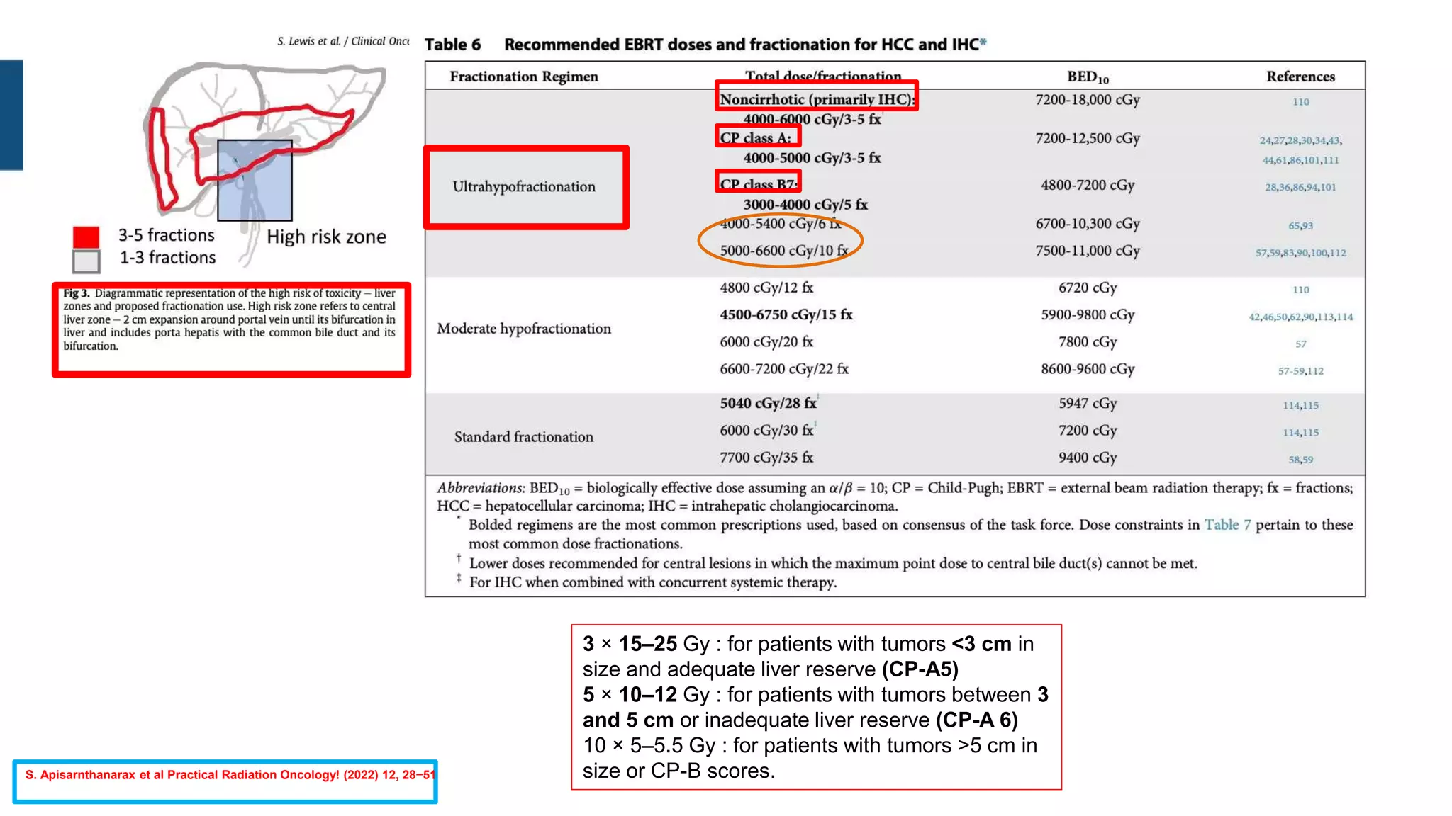 SBRT Liver when and how.pptx