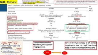 SBRT Liver when and how.pptx