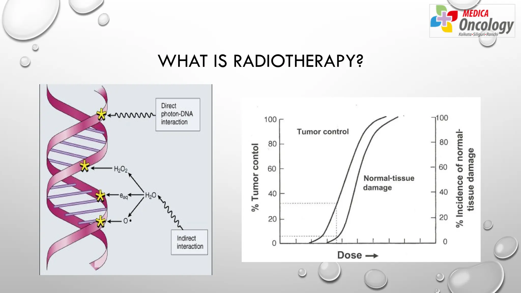 SBRT (Stereotactic Body Radiation Therapy in Lung Cancer.pptx