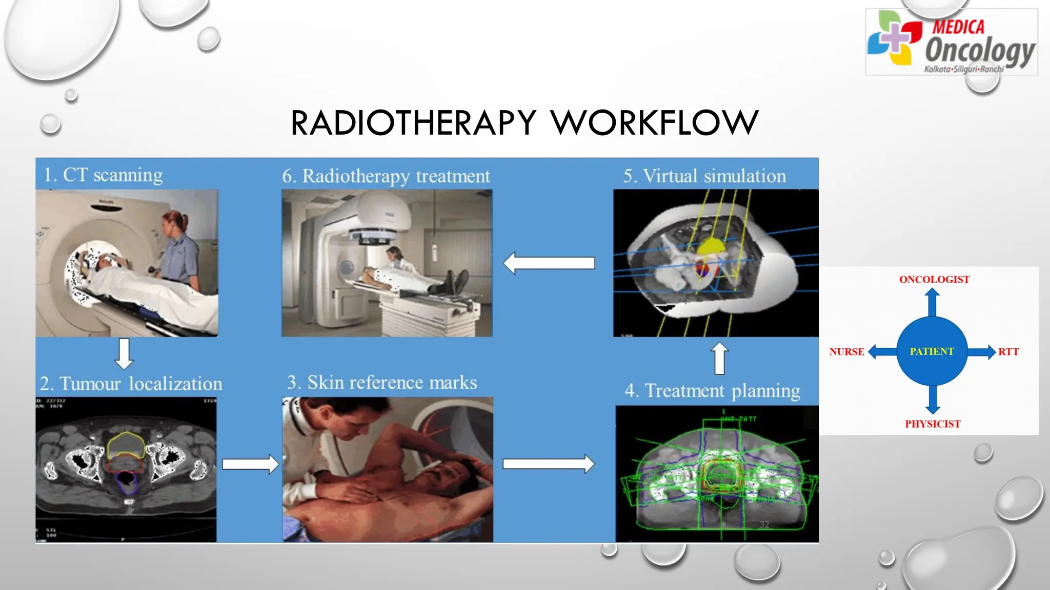 SBRT (Stereotactic Body Radiation Therapy in Lung Cancer.pptx