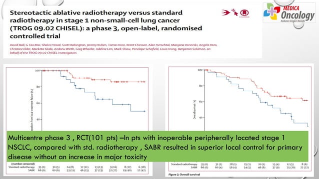 SBRT (Stereotactic Body Radiation Therapy in Lung Cancer.pptx