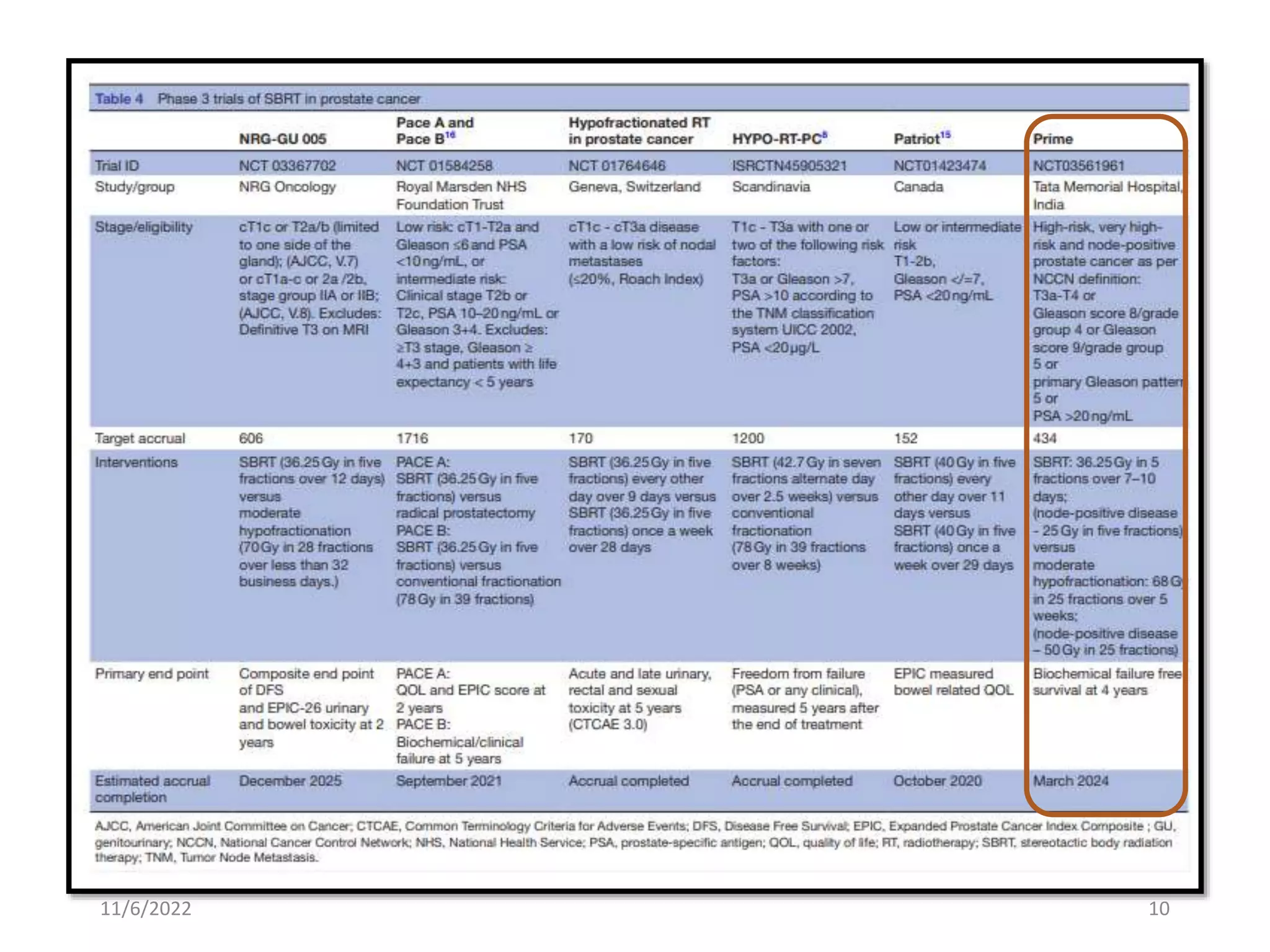 SBRT PROSTATE PLANNING | PPTX