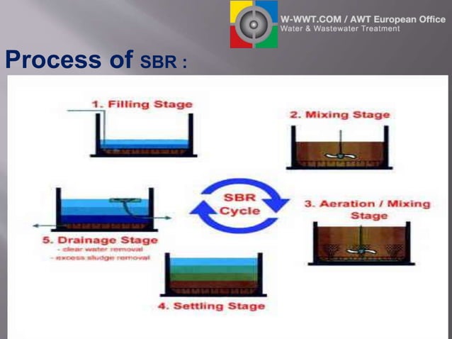 Sbr wastewater treatment plant | PPTX