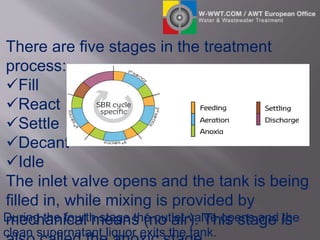 Sbr wastewater treatment plant | PPTX
