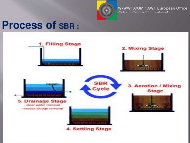 Sbr wastewater treatment plant