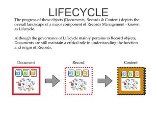 SBS-102 Document-vs-Records | PPT