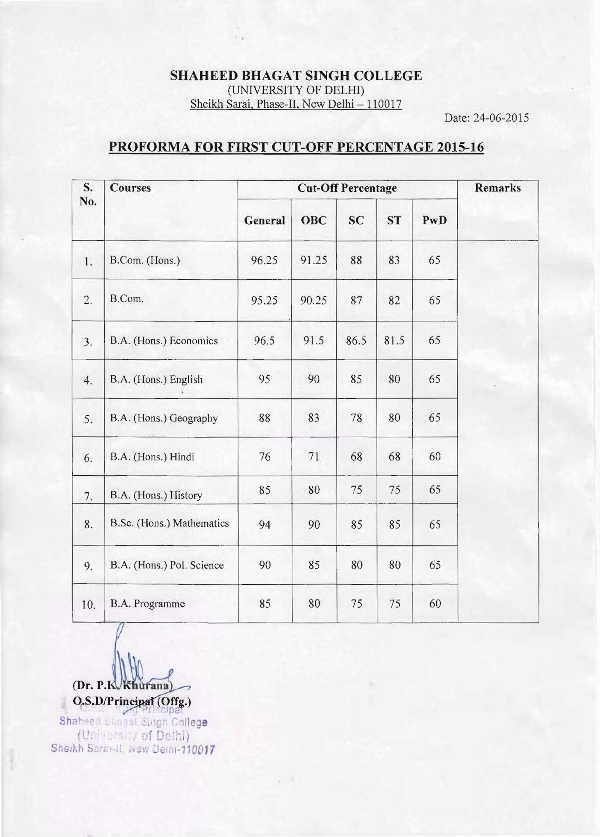 Shaheed Bhagat Singh college (Day):- First Cut-off | PDF