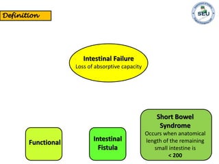 Short Bowel Syndrome | PDF | Digestive Disorders | Diseases and Conditions